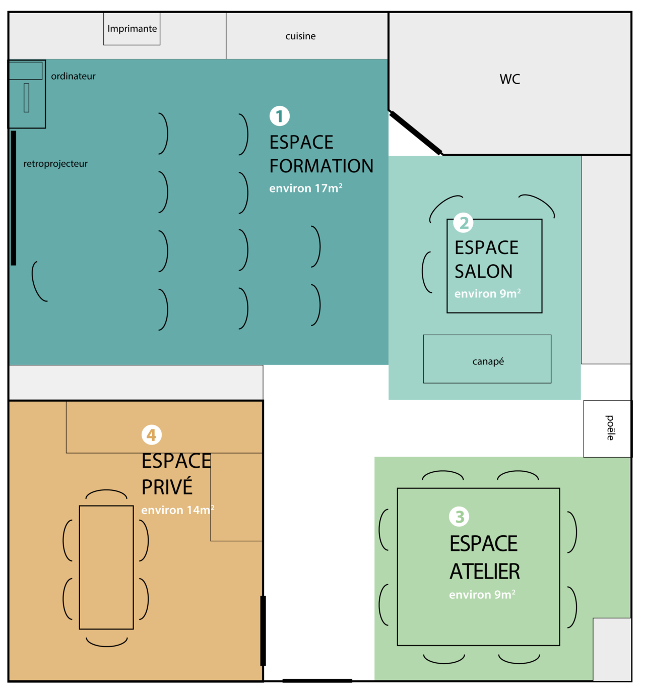 La formation | lab.place